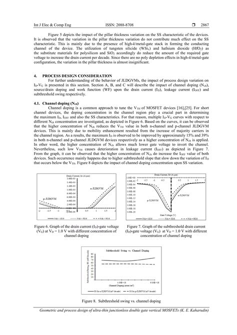 Geometric And Process Design Of Ultra Thin Junctionless Double Gate Vertical Mosfets Pdf