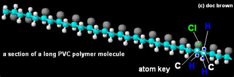 Addition Polymerisation Notes On Polyethene Polypropene Poly