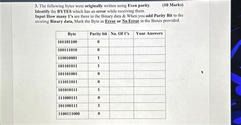 Solved 3 The Following Bytes Were Originally Written Using