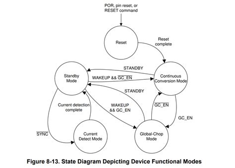 Ads131m03 Spi Readout Data Data Converters Forum Data Converters