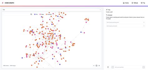 Top Open Source Ai Github Repositories — Visualised As Code Graphs