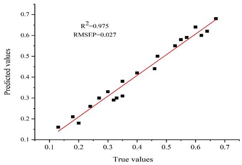 Non Destructive Analysis For Machine Picked Tea Leaf Composition Using Near Infrared