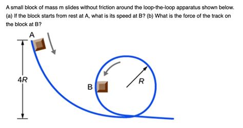 a small block of mass m slides without friction around the loop the