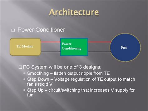 Electrical System Block Diagram Architecture TE Module Electric