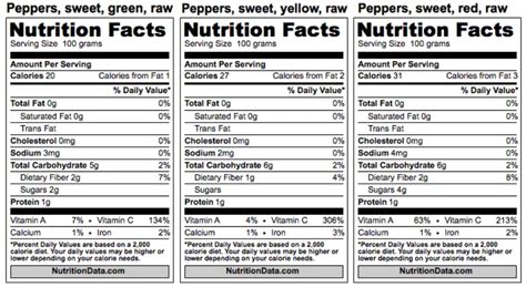 Bell Pepper Nutrition Facts By Color At Patricia Bouchard Blog