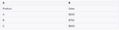 Advanced Excel Functions How To Master Your Spreadsheet