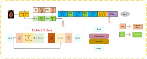 vision transformer vit for facial expression recognition download
