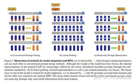Cv计算机视觉每日开源代码paper With Code速览 2023 8 30 知乎