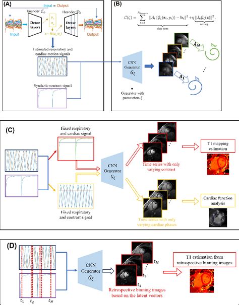 Figure 1 From Joint Cardiac T1 Mapping And Cardiac Cine Using Manifold Modeling Semantic Scholar