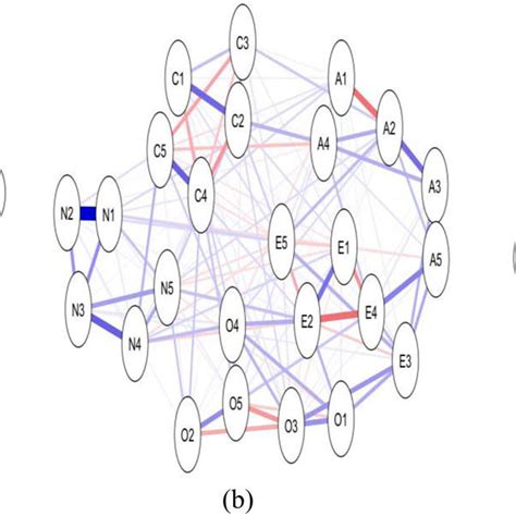 Pdf Network Analysis A Brief Overview And Tutorial