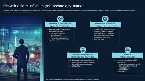 Growth Drivers Of Smart Grid Technology Comprehensive Guide On Iot