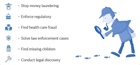 Sas Visual Investigator Its Not Just For Fraud