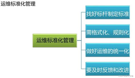 Itil服务管理标准：（一）itil4的引入和基本知识itil标准 Csdn博客