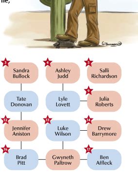 Sex Degrees Of Separation Matthew McConaughey Sex Degrees Of Separation Matthew McConaughey