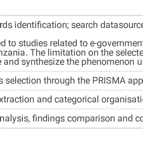 Salsa Framework For Systematic Literature Search And Review Download Scientific Diagram