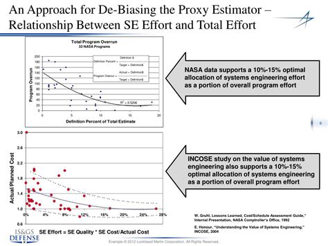 Ppt Proxy Estimation Costing For Systems Pecs Powerpoint Presentation Id1584857