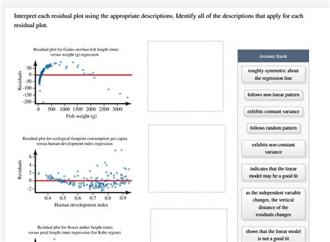 interpret each residual plot using the appropriate