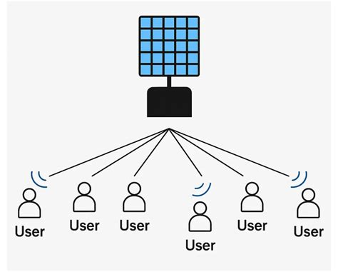 Massive Mimo Technology Enhancing Data Throughput Luxun Antenna