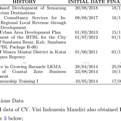 The Extraction Of Expert History Internal Data Download Scientific