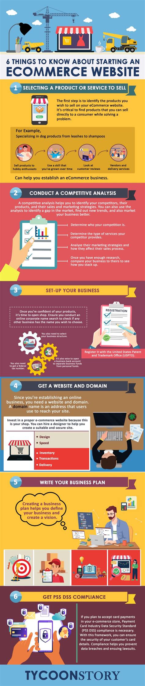 Karishma Shaik On Linkedin Ecommercewebsite Business Ecommerce Onlineshopping Sales…