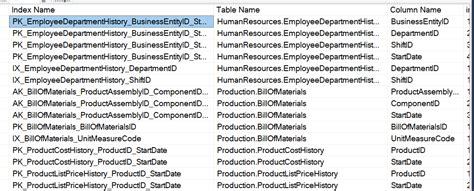 Sql Check For Index On A Column Stack Overflow