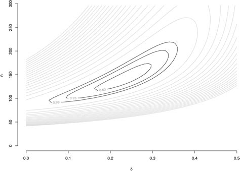 Likelihood Surface For δ And N Black Contours Show The 63 95 And Download Scientific