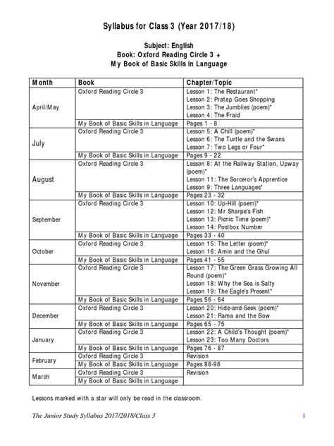 Class 3 Syllabus 2017 18 Pdf Class 3 Syllabus 2017 18 Pdf