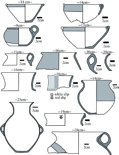 Ceramic Vessel Types From Cerro Baúl Vessel Forms In This Figure Were Download Scientific