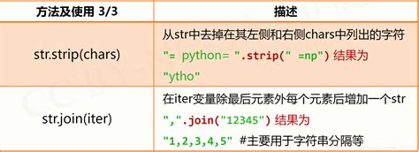 Python的三种序列类型 字符串类型，元组类型及列表类型常见的三个序列类型，他们的外观特征 左右两边是什么 Csdn博客