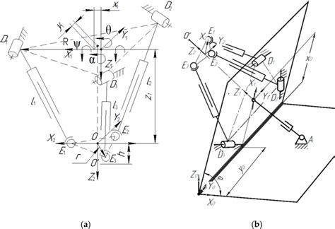 Figure 2 From Determination Of Workspaces And Intersections Of Robot
