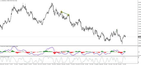 REGULAR DIVERGENCE AND HIDDEN DIVERGENCE Lstinvesting Com