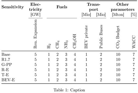 How To Create A Table With Vertical Columns In Between Rows Tex