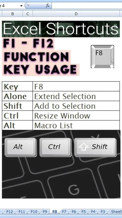 Shorts Excel Exceltricks Exceltricks Exceltutorial Basicofexcel Keyboardshortcuts
