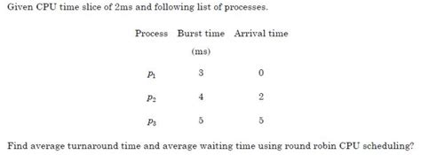 Operating System Nta Ugc Net Question Analysis Samagracs
