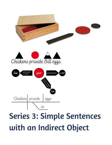 Simple Sentence Analysis And Diagramming Subject Predicate Indirect