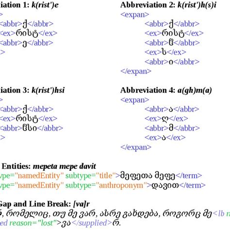 Examples Of Xml Encodings In The Corpus Download Scientific Diagram