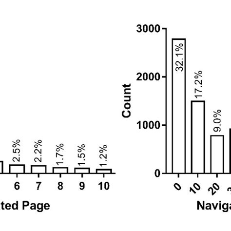 Query Result Navigation Pattern Left Numeric Counts Of Navigation