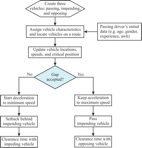 Logic Of The Simulink Model Colour Online Download Scientific Diagram