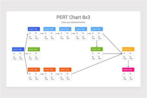 Pert Template Excel