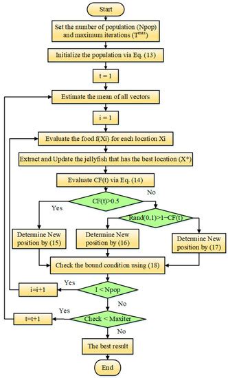 energies free full text optimal operational reliability and reconfiguration of electrical