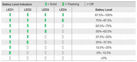 Dji Battery Charging Lights Common Problems And Fixes
