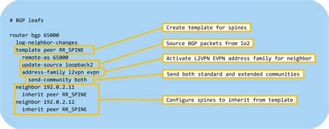 Configuring EVPN On NX OS Daniels Networking Blog