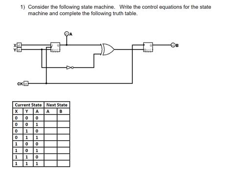 Solved Consider The Following State Machine Write The Chegg