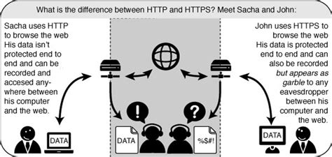 basic internet security