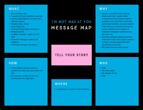 Message Mapping I M Not Mad At You Consulting
