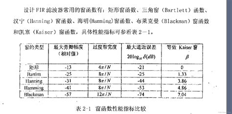 基于fpgad的fir数字滤波器的设计和实现——刘朋全（西北工业大学）基于fpga的数字滤波器设计与实现 Csdn博客