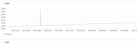 Jumps In Utility Meter Configuration Home Assistant Community
