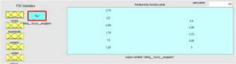 Fuzzy Expert System Input And Output Data Download Scientific Diagram
