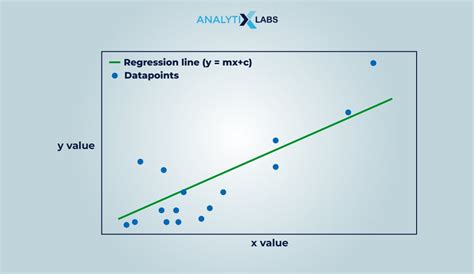 Hyperparameters And Parameters A Comprehensive Learning Guide
