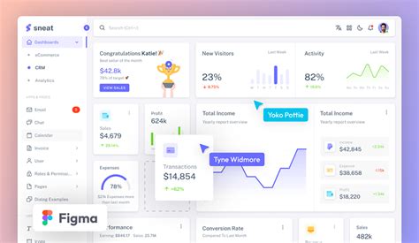 Admin Dashboard Builder Ui Kit Free Design Resources